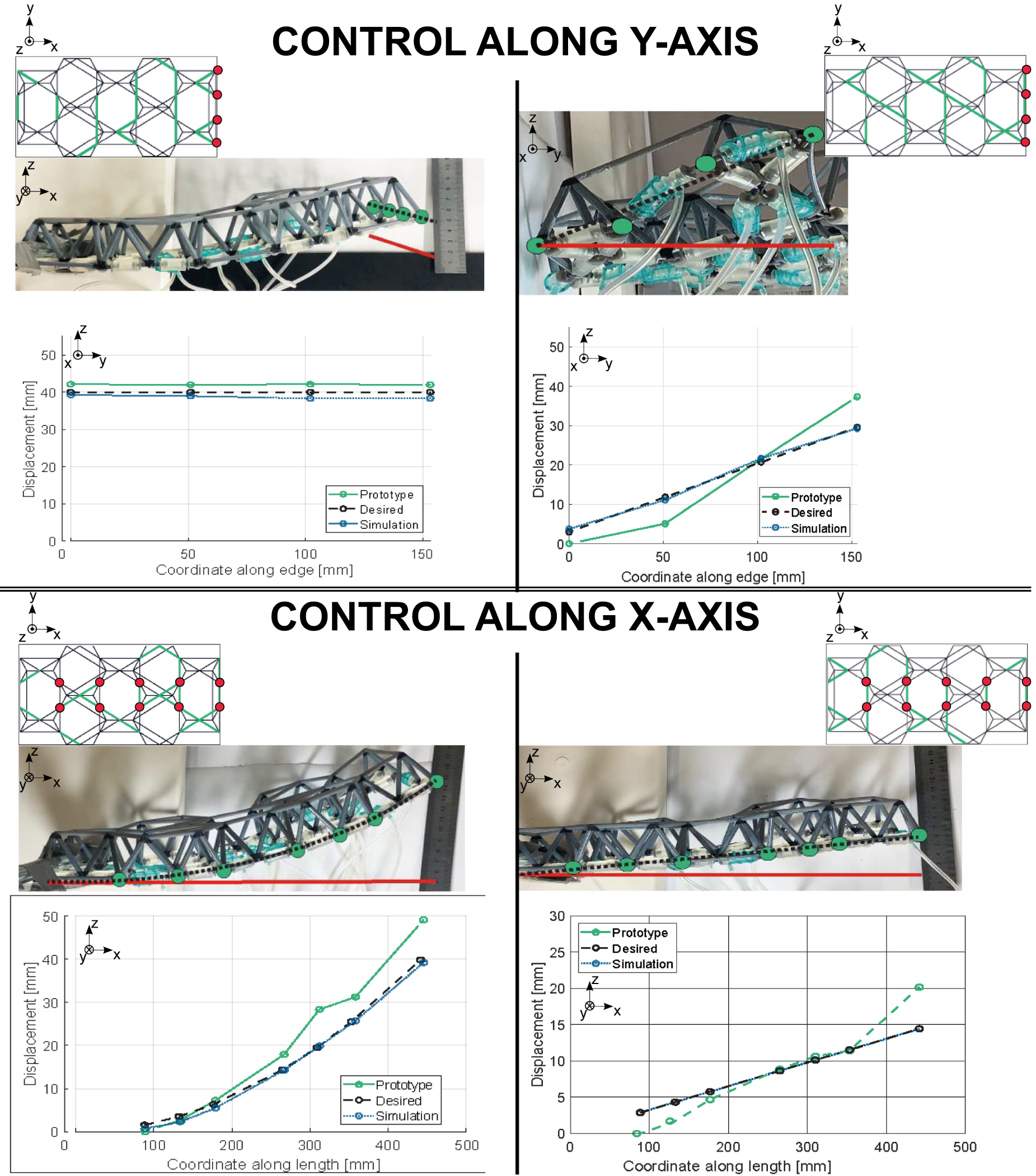 Actuator placement optimization in an active lattice structure using generalized pattern search ...