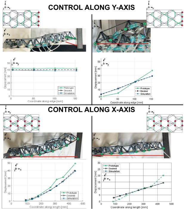 Actuator placement optimization in an active lattice structure using generalized pattern search ...