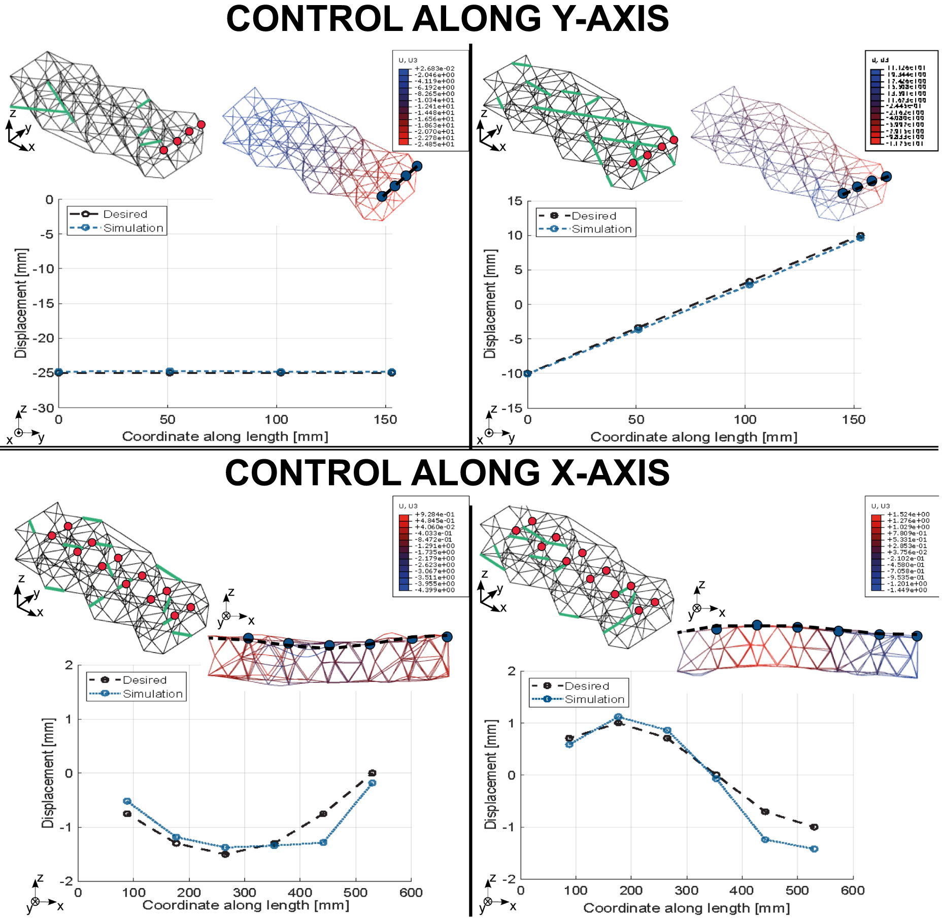 Actuator placement optimization in an active lattice structure using generalized pattern search ...