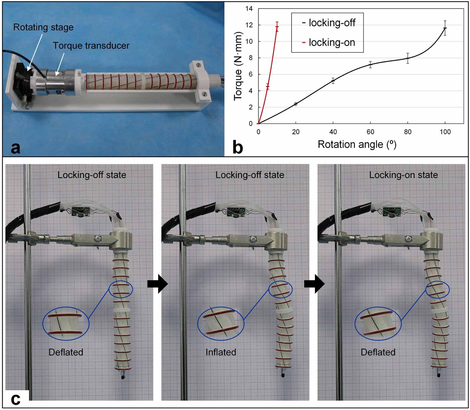 Novel shape-lockable self-propelling robot with a helical mechanism and ...