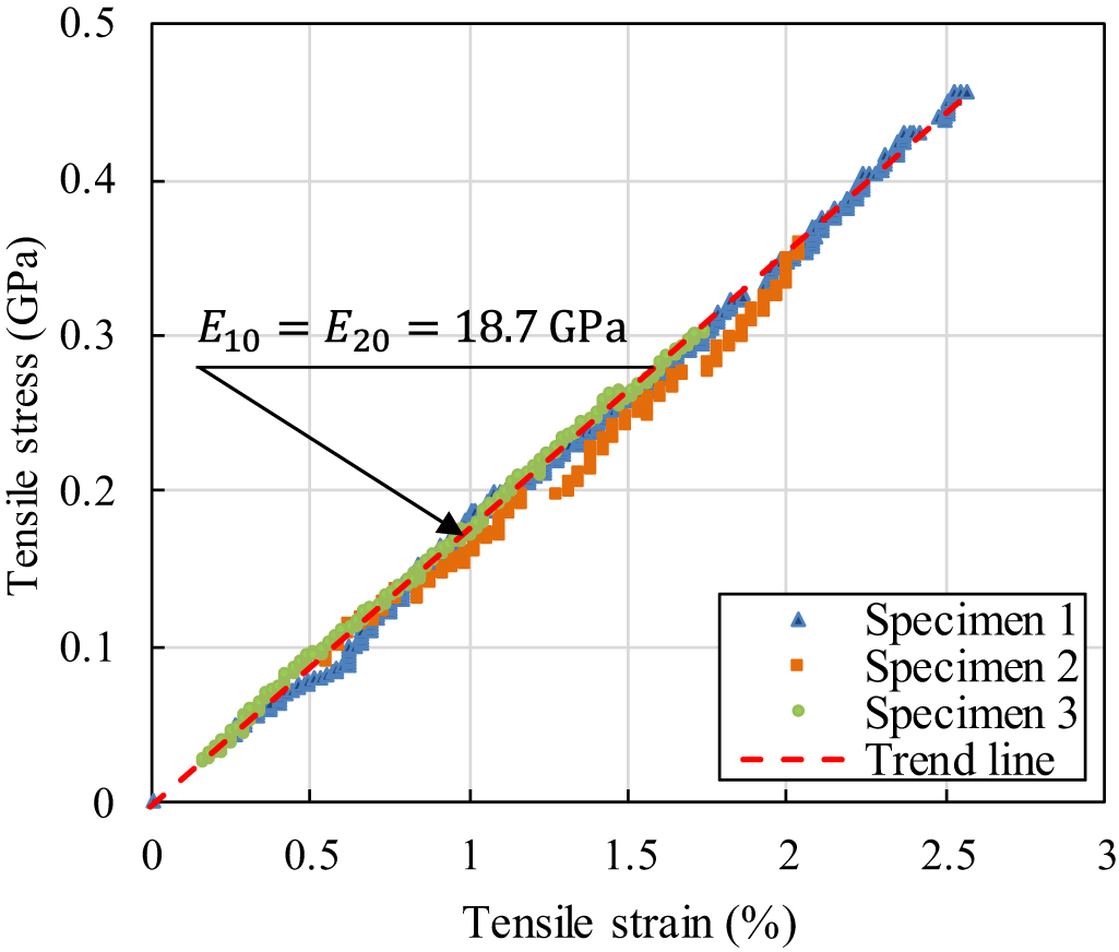 Toward thermal stimulation of shape memory polymer composite bistable ...