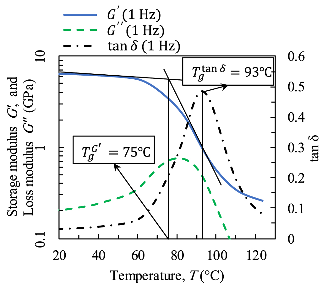 Toward thermal stimulation of shape memory polymer composite bistable ...
