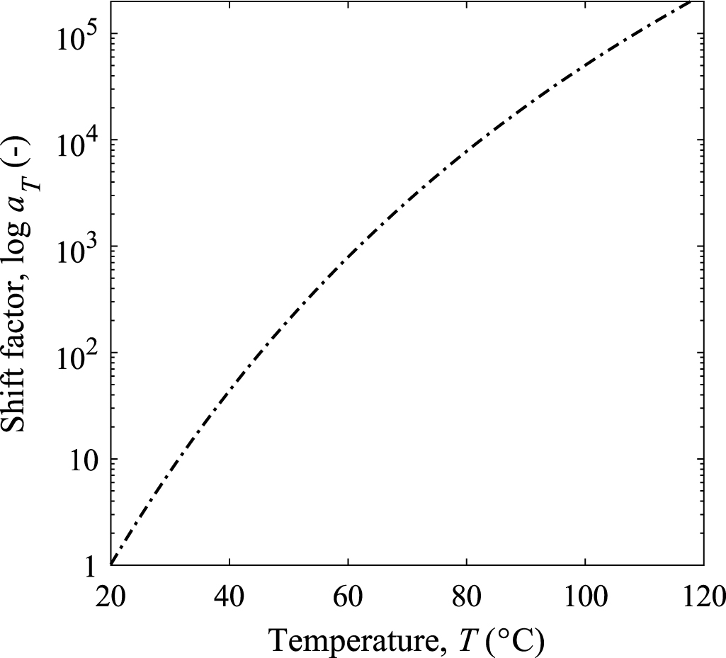 Toward thermal stimulation of shape memory polymer composite bistable ...