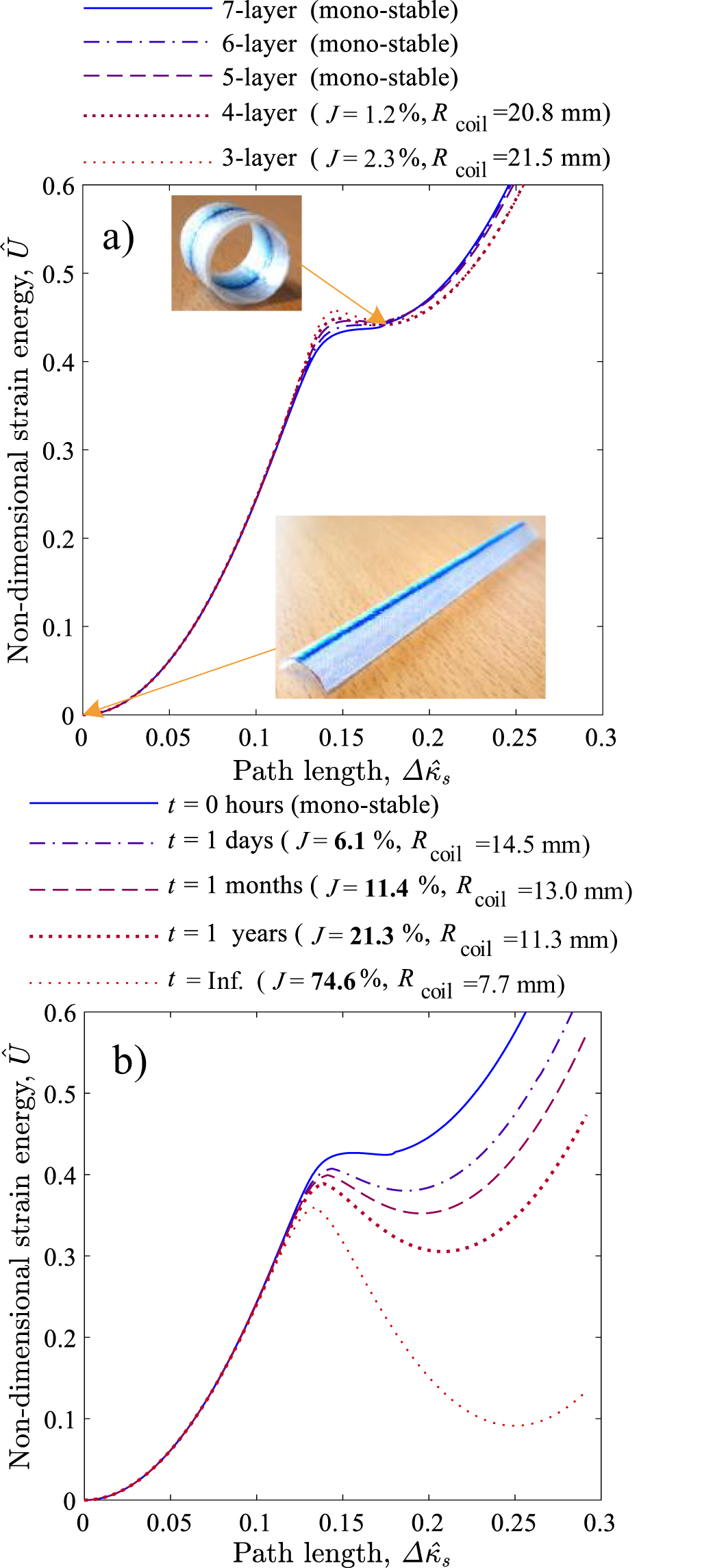 Toward thermal stimulation of shape memory polymer composite bistable ...