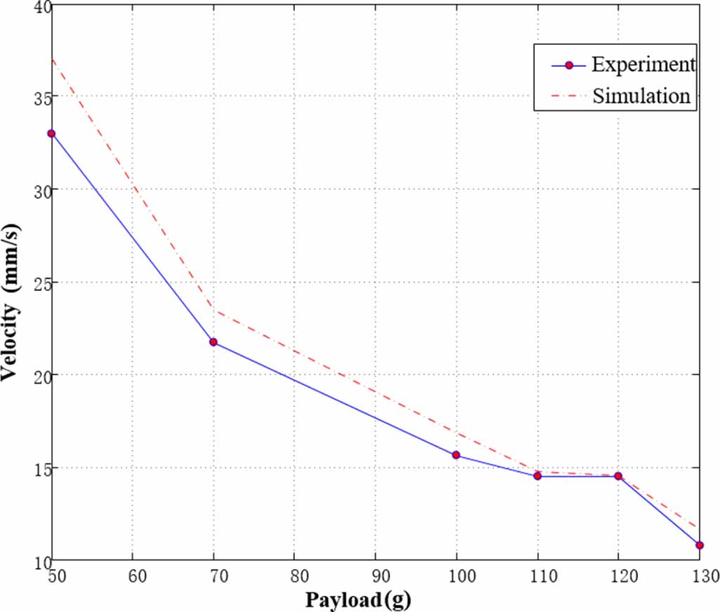 Study on a new type of miniature piezo walking robot - IOPscience