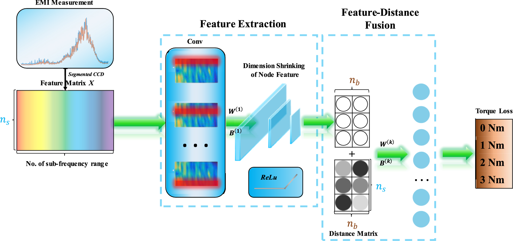 EMI-GCN: a hybrid model for real-time monitoring of multiple bolt looseness using ...
