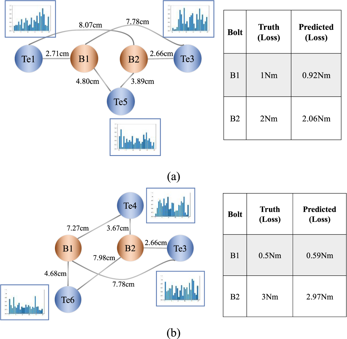 EMI-GCN: a hybrid model for real-time monitoring of multiple bolt looseness using ...