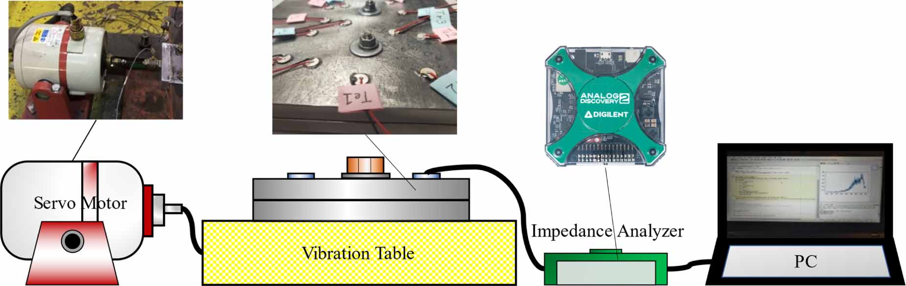 EMI-GCN: a hybrid model for real-time monitoring of multiple bolt looseness using ...