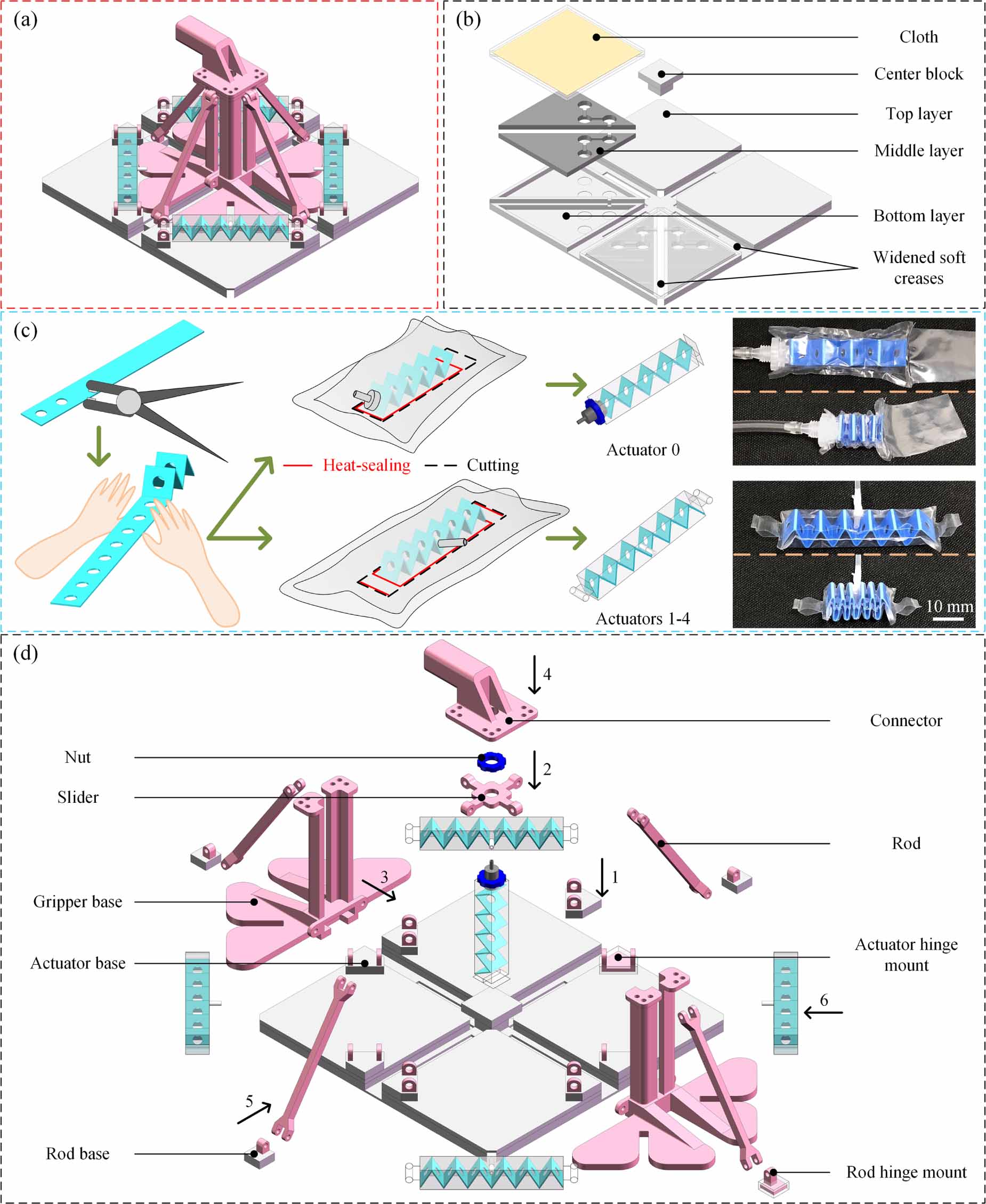 A paper fortune teller-inspired reconfigurable soft pneumatic gripper ...