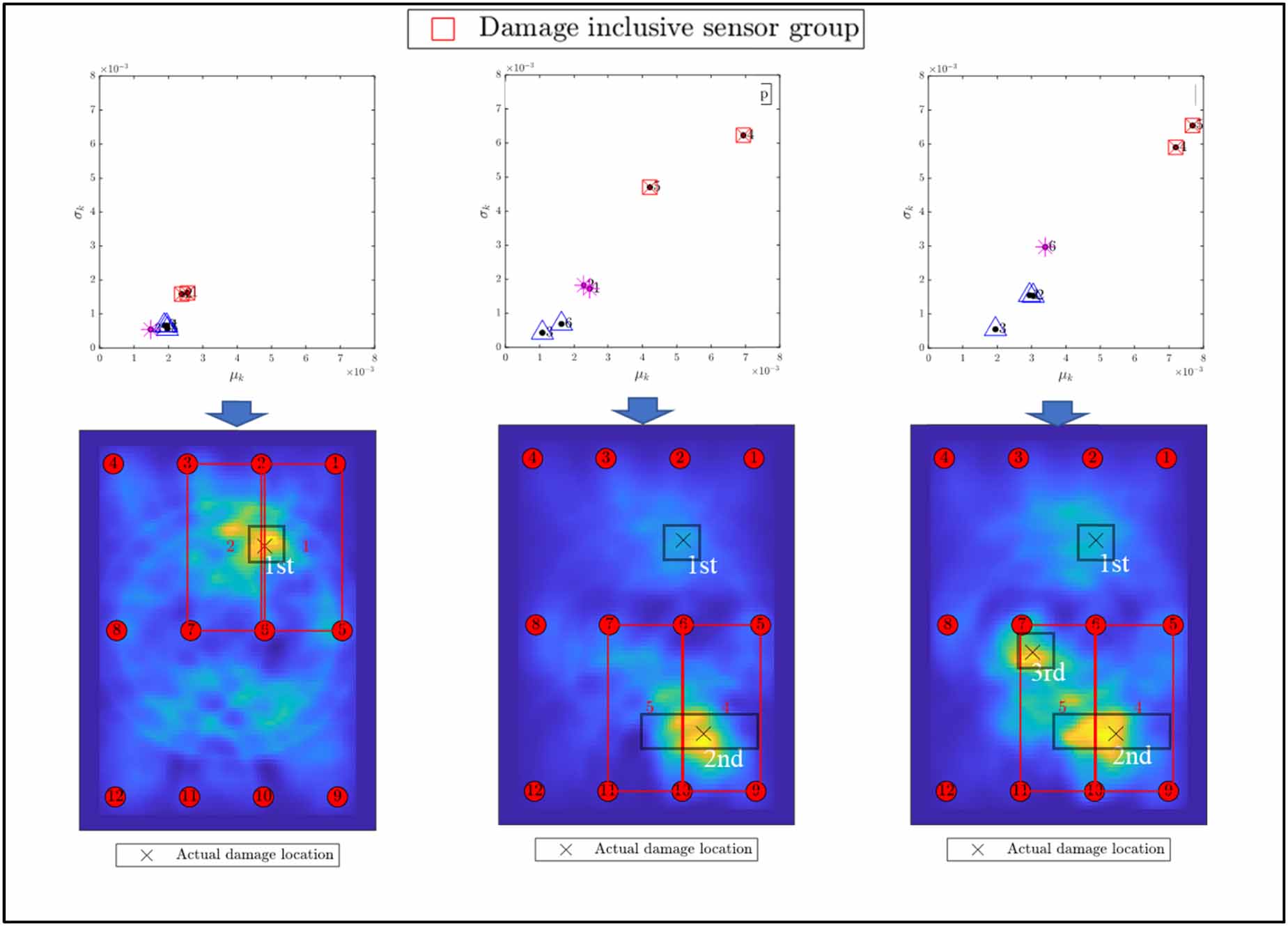 Damage detection in large composite stiffened panels based on a novel SHM building block ...