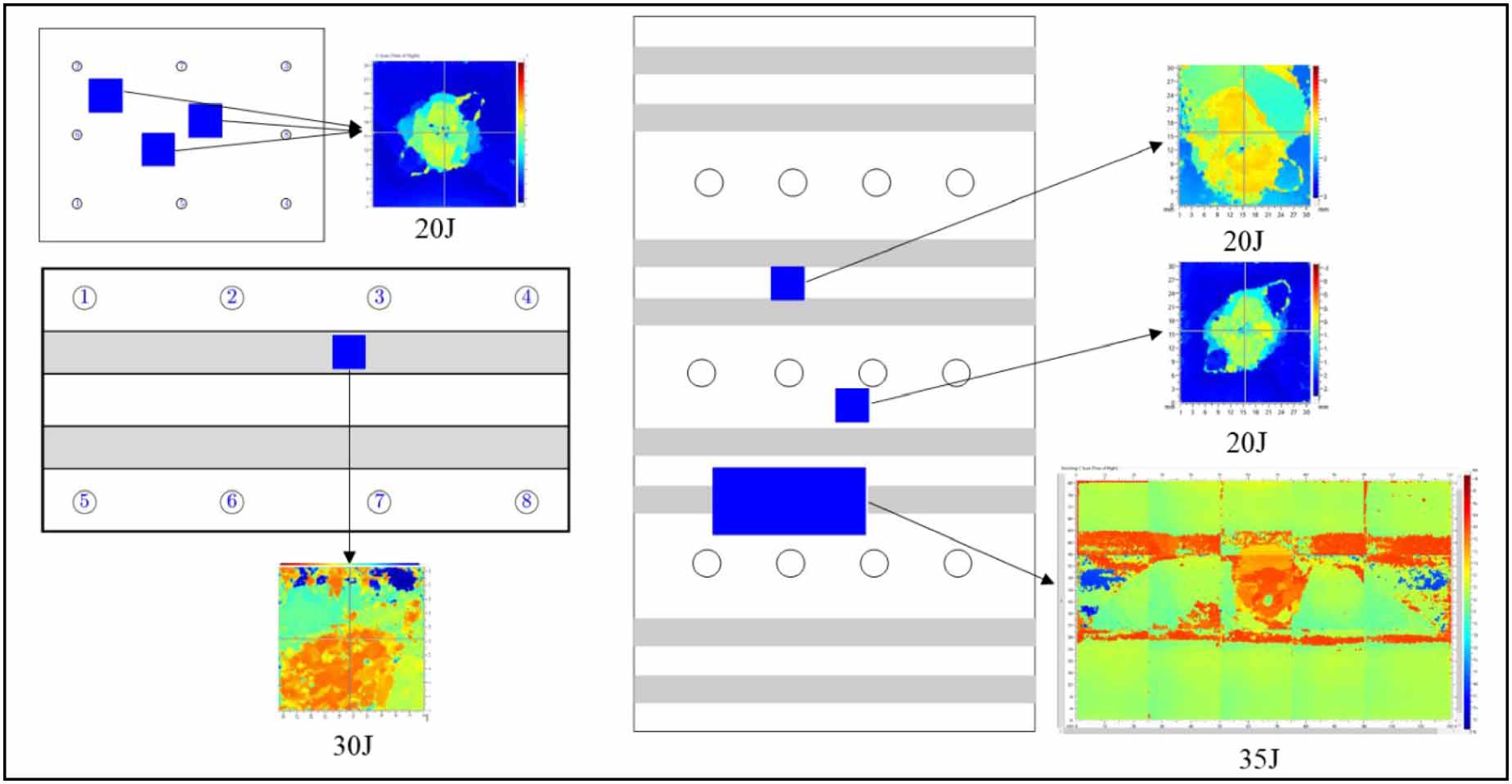 Damage detection in large composite stiffened panels based on a novel SHM building block ...