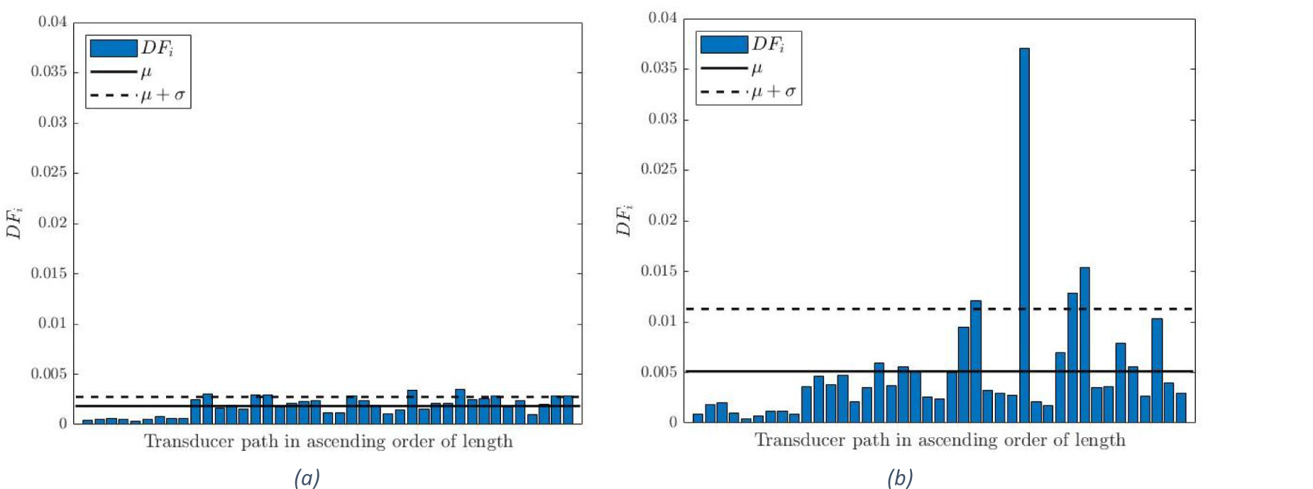 Damage detection in large composite stiffened panels based on a novel SHM building block ...