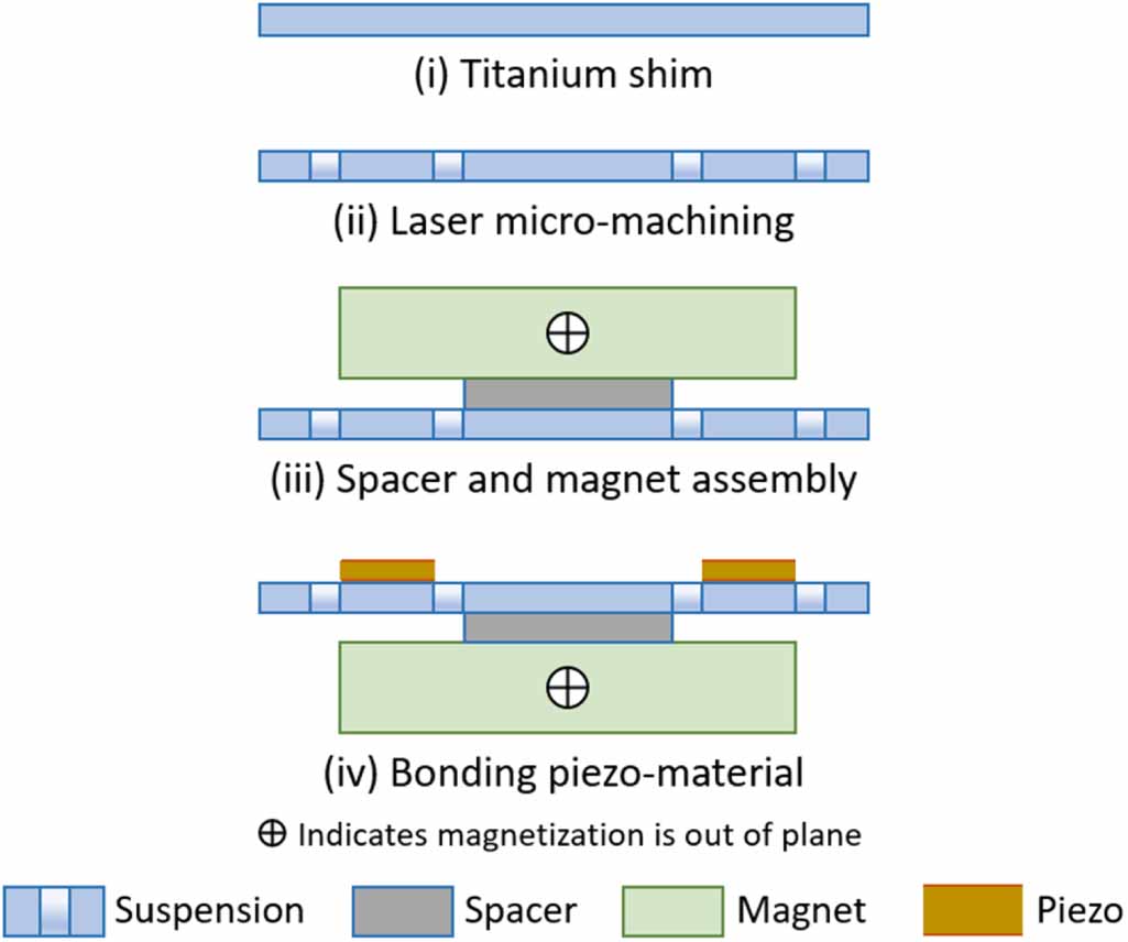 A chip-sized piezoelectric receiver for low-frequency, near-field ...