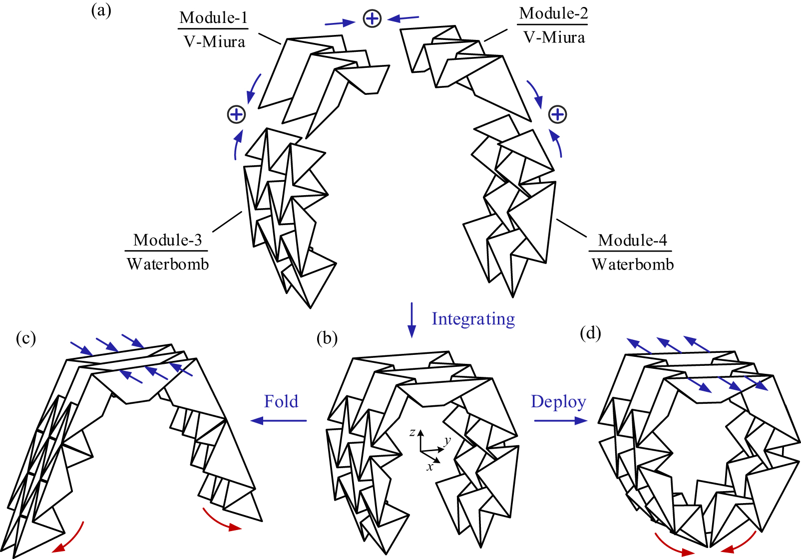 A programmable origami-inspired webbed gripper - IOPscience