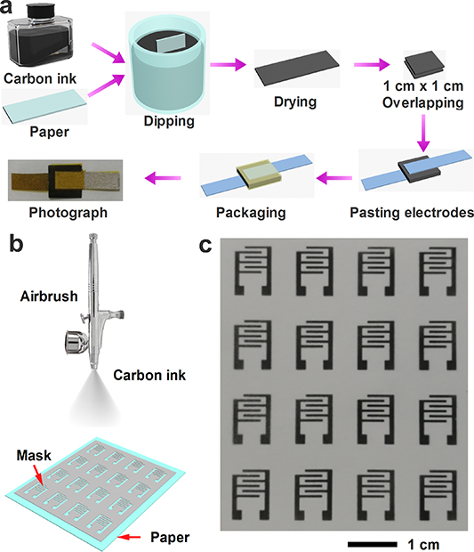 Paper and carbon ink enabled low-cost, eco-friendly, flexible ...