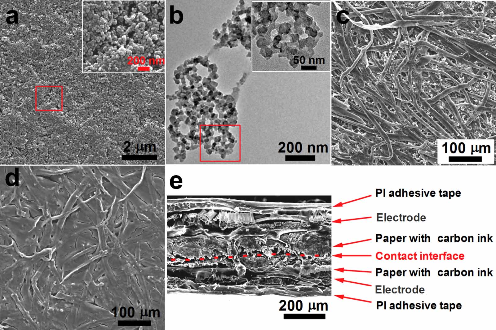 Paper and carbon ink enabled low-cost, eco-friendly, flexible ...