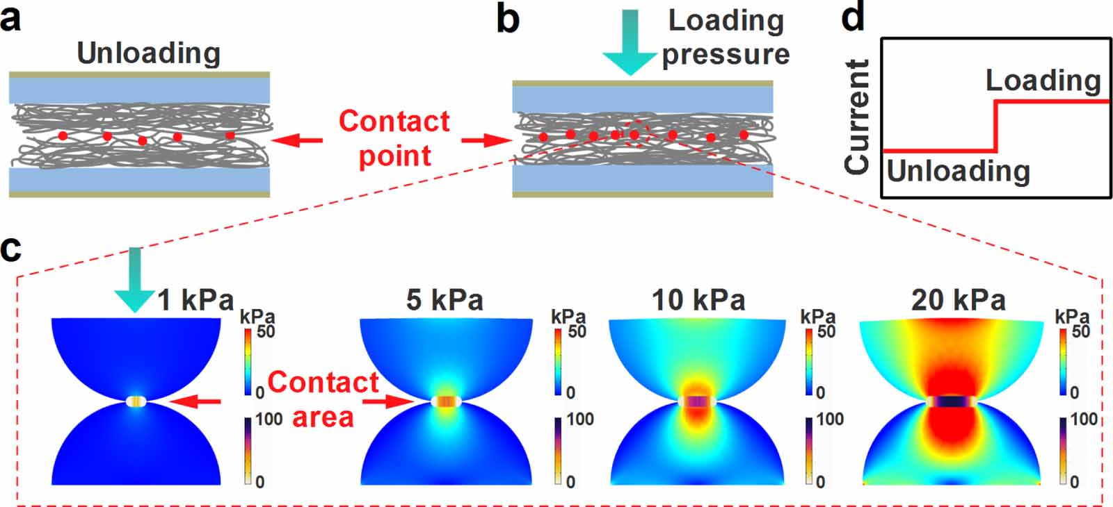 Paper and carbon ink enabled low-cost, eco-friendly, flexible ...