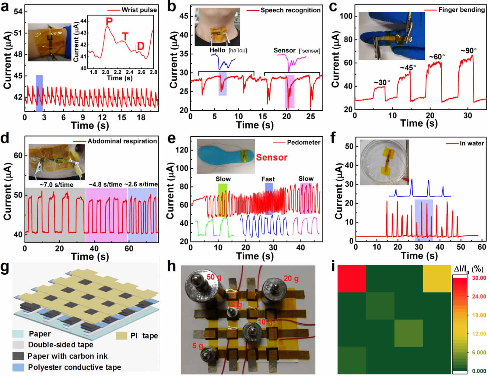 Paper and carbon ink enabled low-cost, eco-friendly, flexible ...