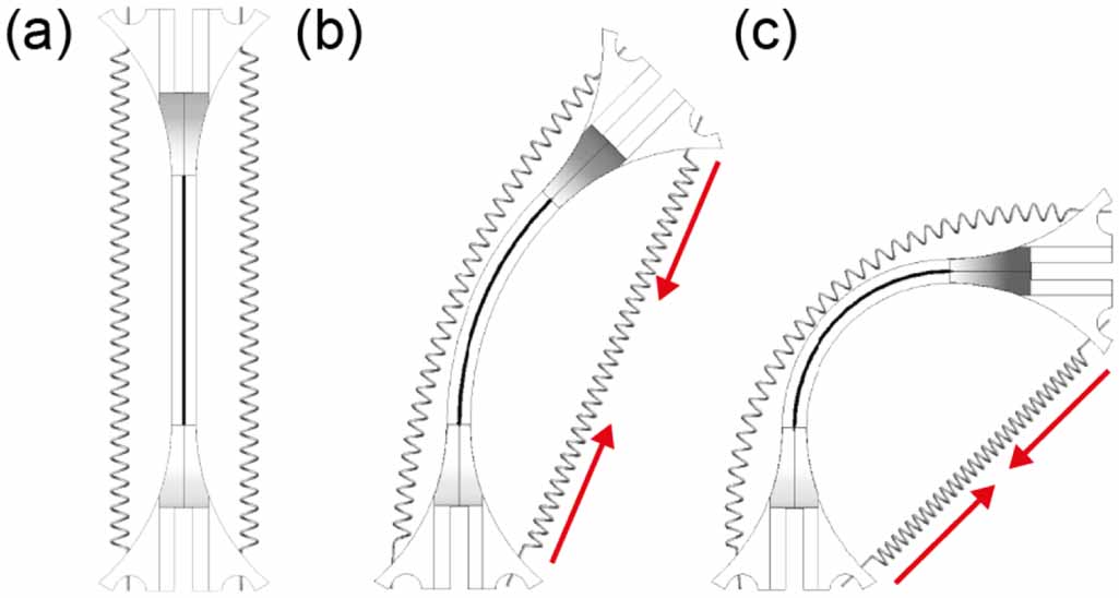 A 4D printed active compliant hinge for potential space applications ...