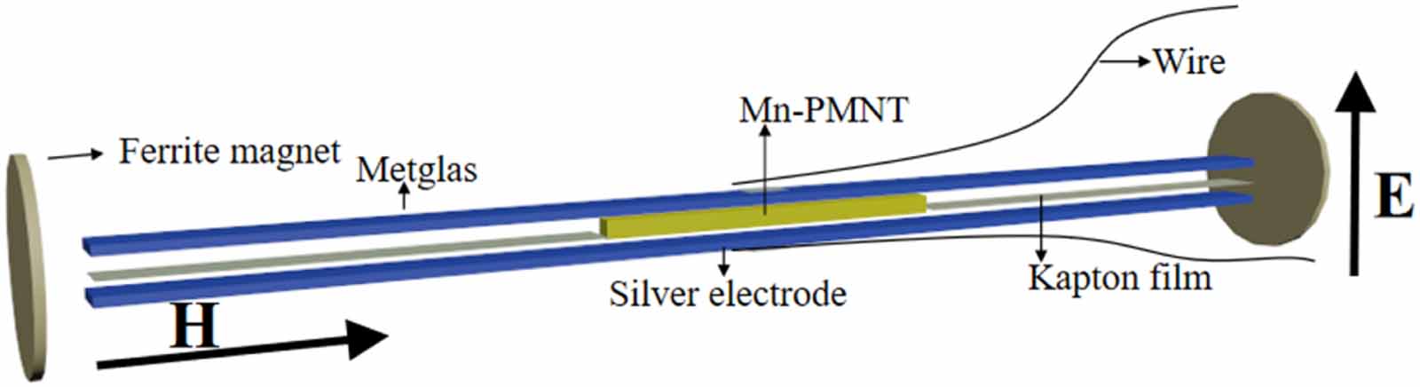 Significant improving magnetoelectric sensors performance based on ...