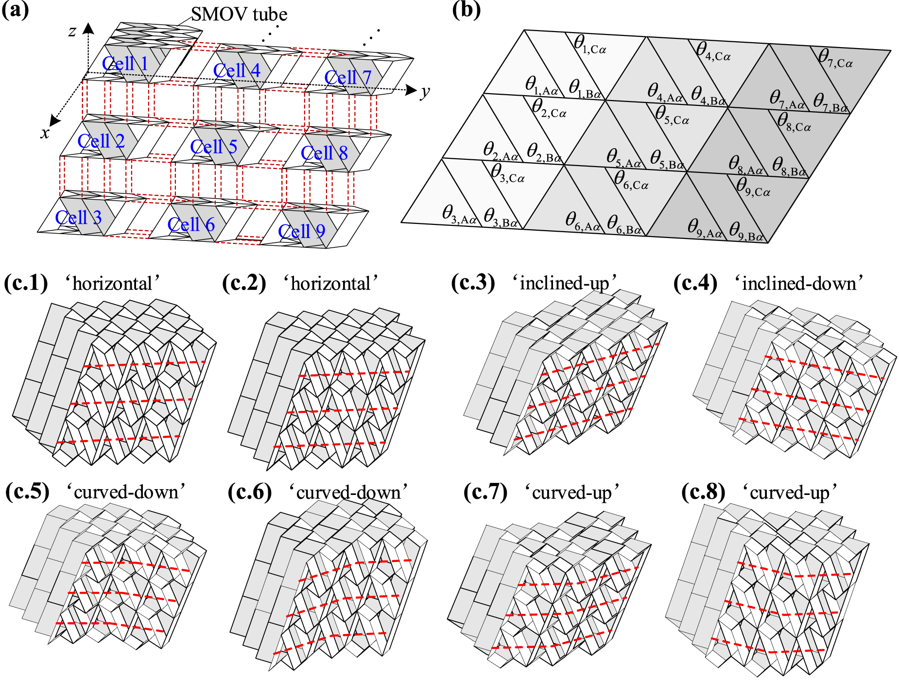 A novel origami mechanical metamaterial based on Miura-variant designs ...