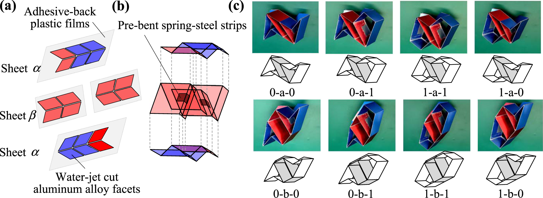 A novel origami mechanical metamaterial based on Miura-variant designs ...