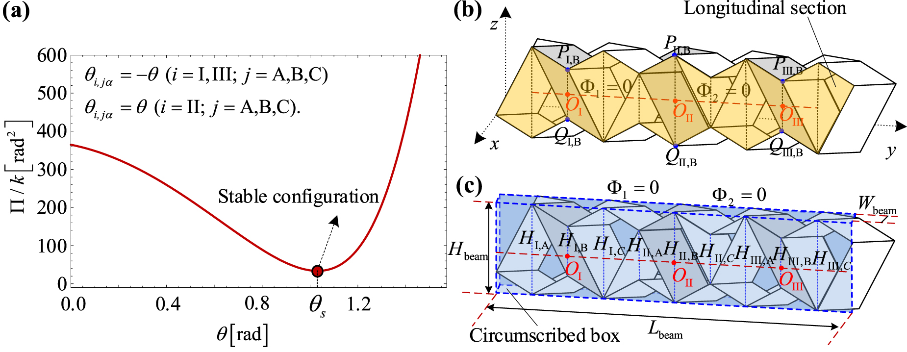 A novel origami mechanical metamaterial based on Miura-variant designs ...