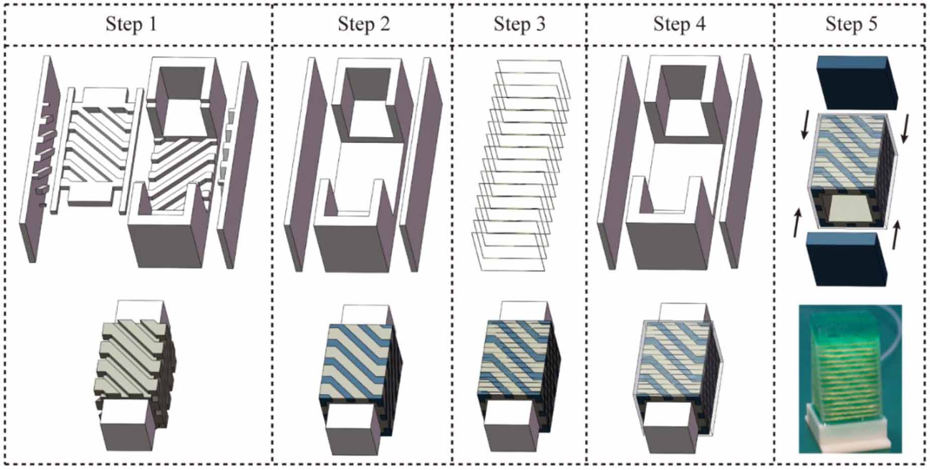 Design of multi-material soft pneumatic modules - IOPscience