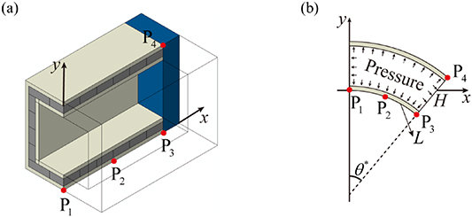 Design of multi-material soft pneumatic modules - IOPscience