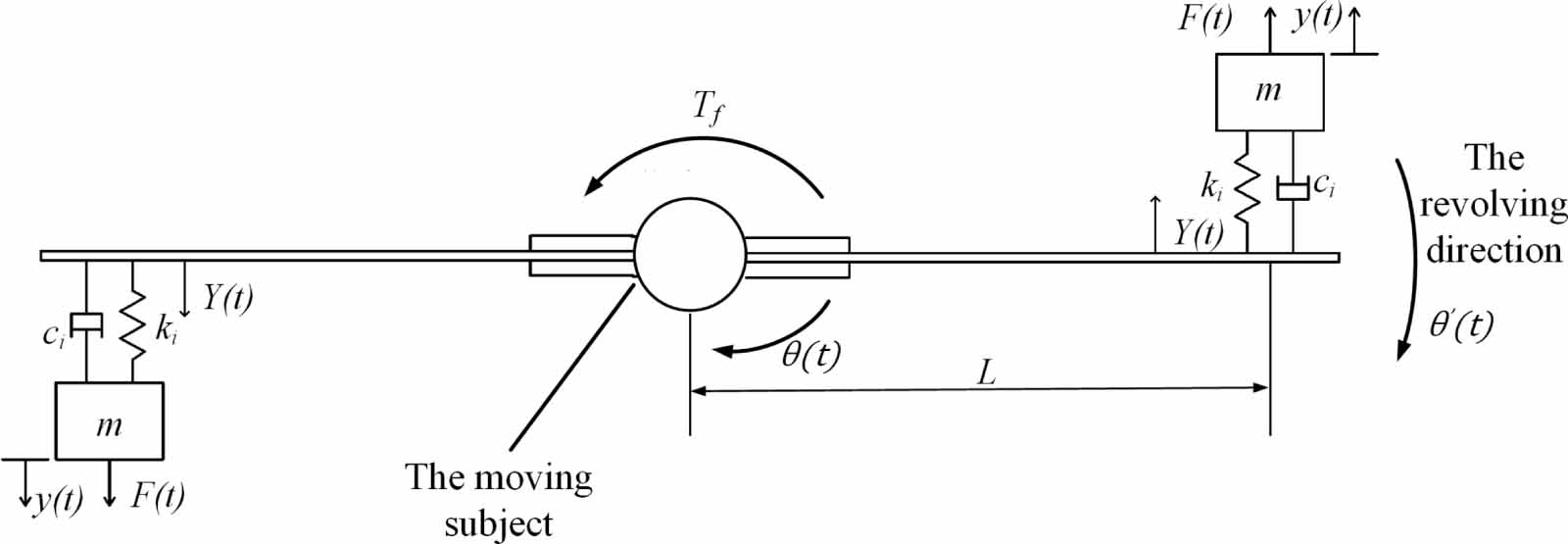 An inertial piezoelectric rotary actuator based on active friction ...