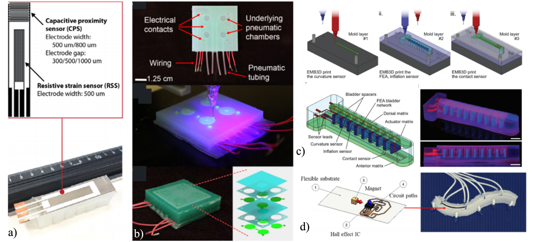 Review of soft fluidic actuators: classification and materials modeling ...