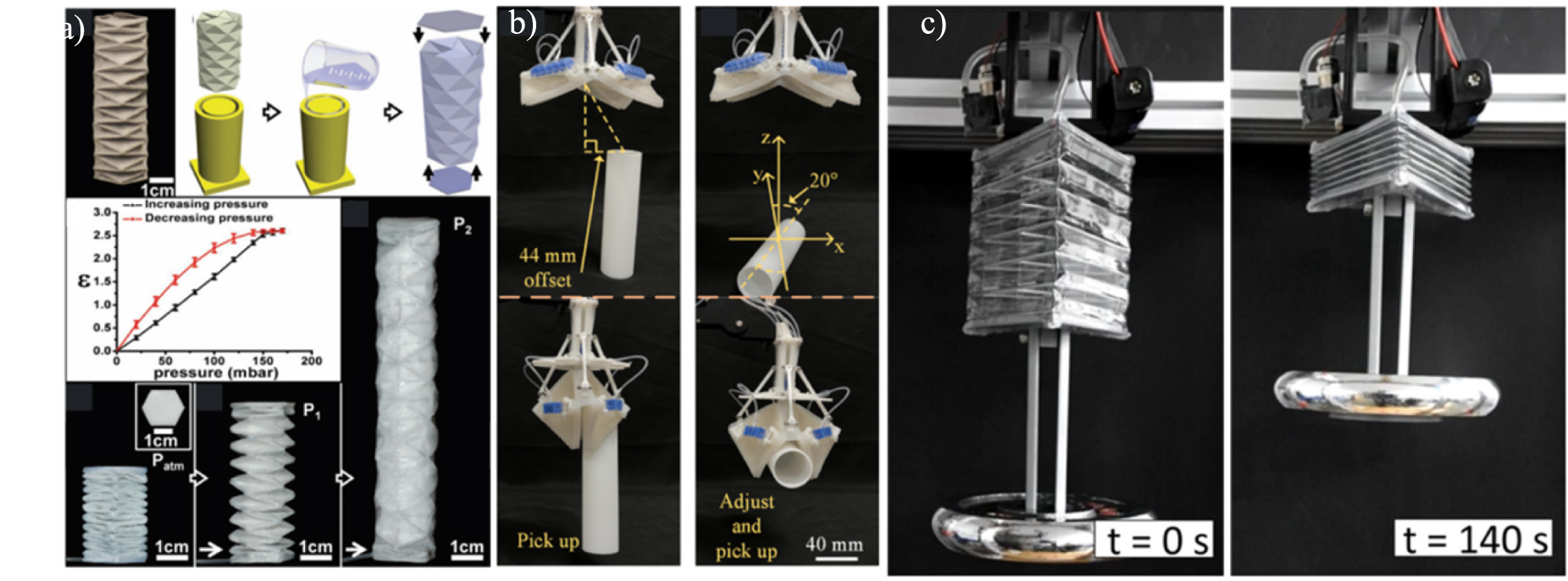 Review of soft fluidic actuators: classification and materials modeling analysis - IOPscience