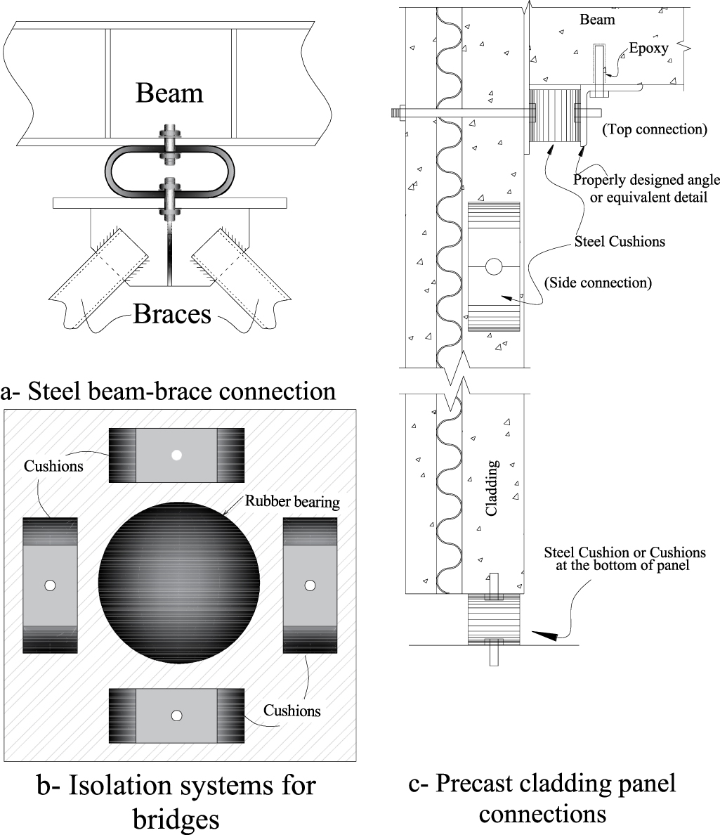 Characterization of energy dissipative cushions made of Ni–Ti shape ...