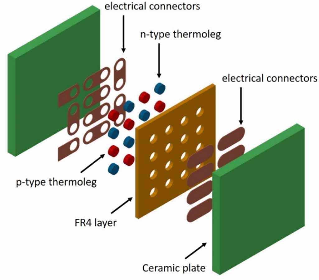 Fabrication and simulation study for vertical micro-TEGs based on ...