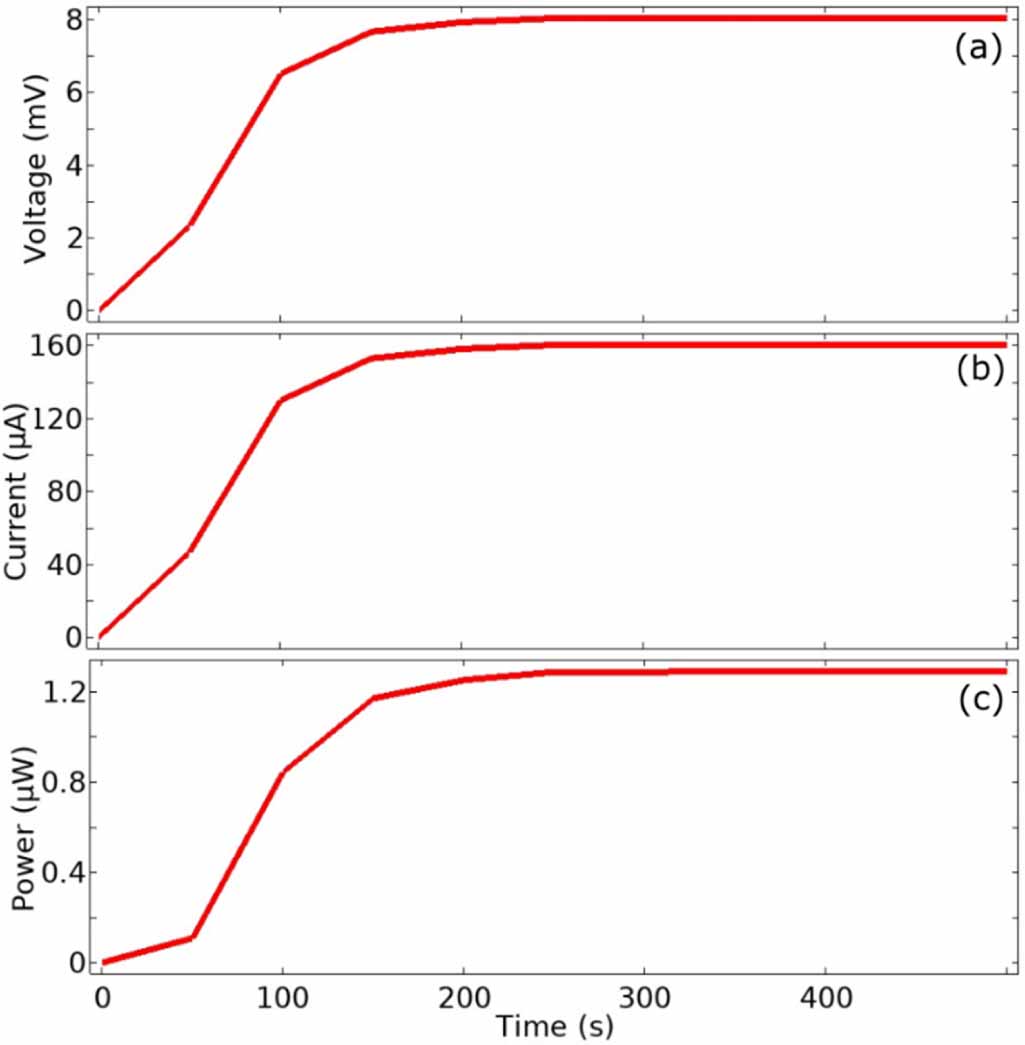 Fabrication and simulation study for vertical micro-TEGs based on ...
