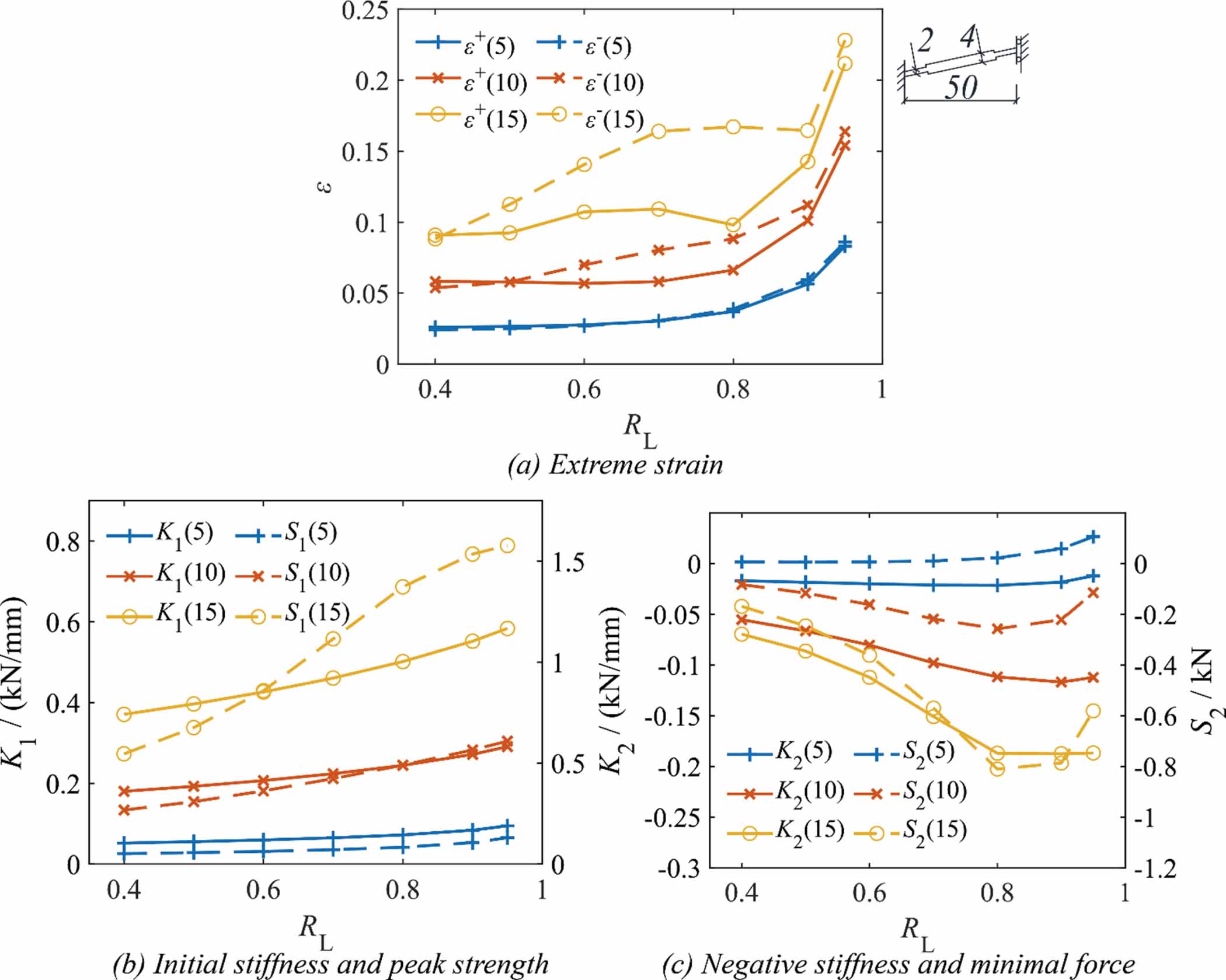 Snap-through behavior of bistable beam with variable sections ...