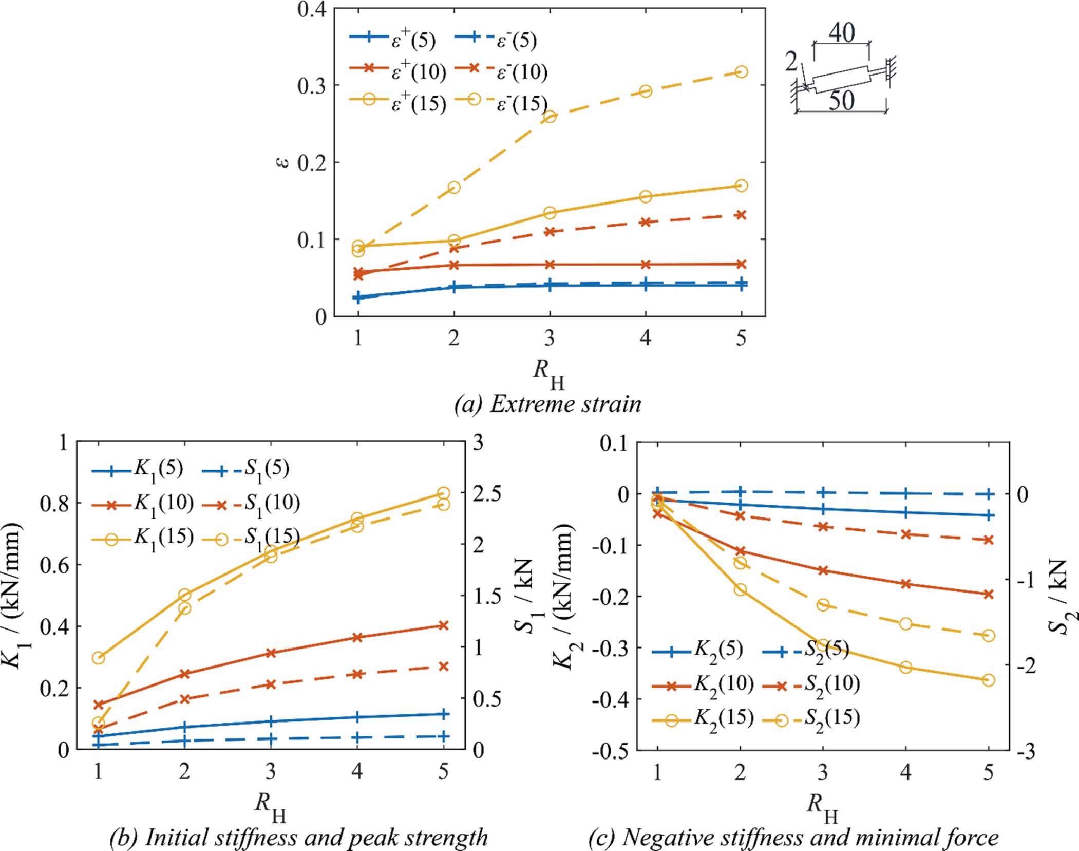 Snap-through behavior of bistable beam with variable sections ...