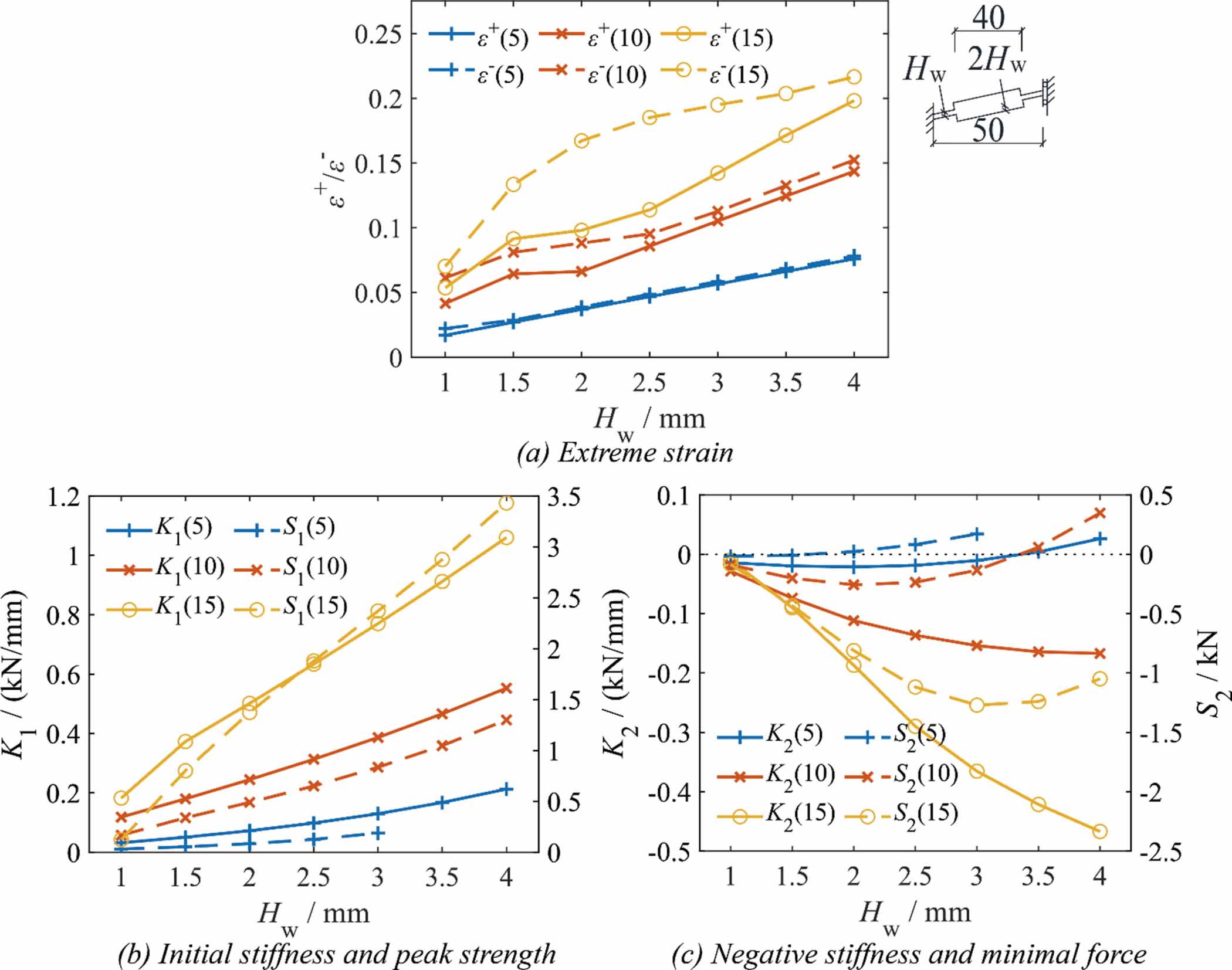 Snap-through behavior of bistable beam with variable sections ...