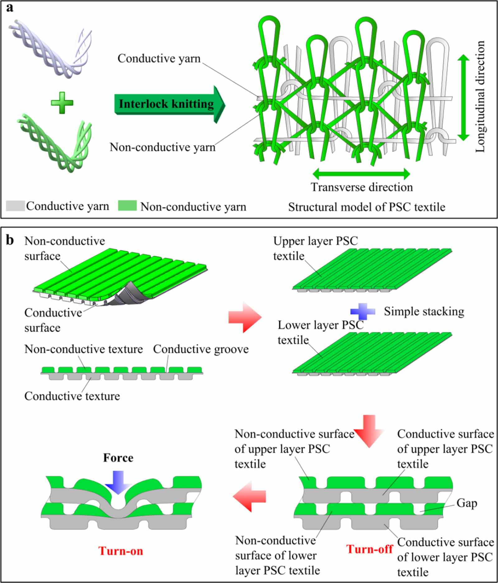 A single-layer less-wires stretchable wearable keyboard based on ...