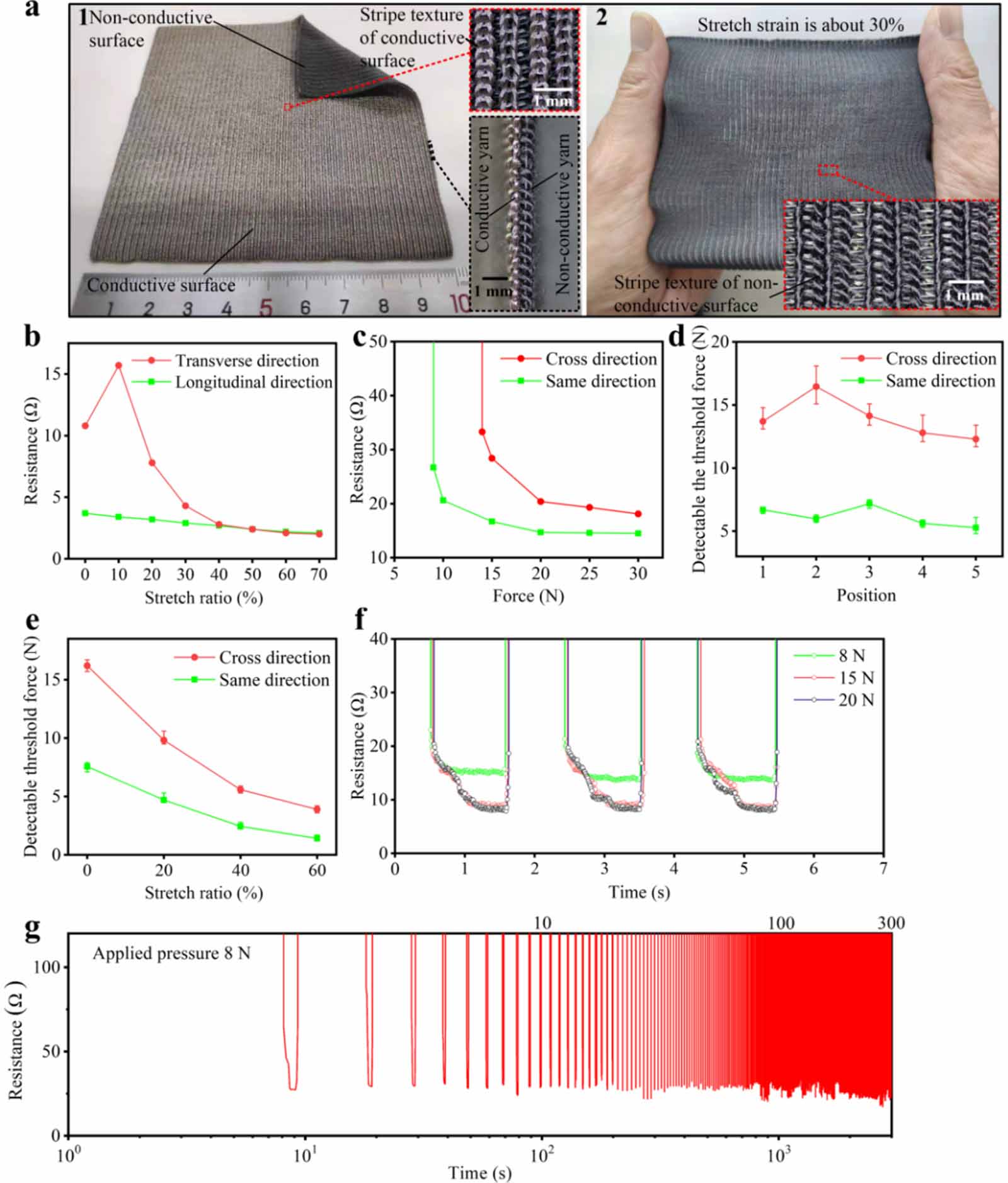 A single-layer less-wires stretchable wearable keyboard based on ...