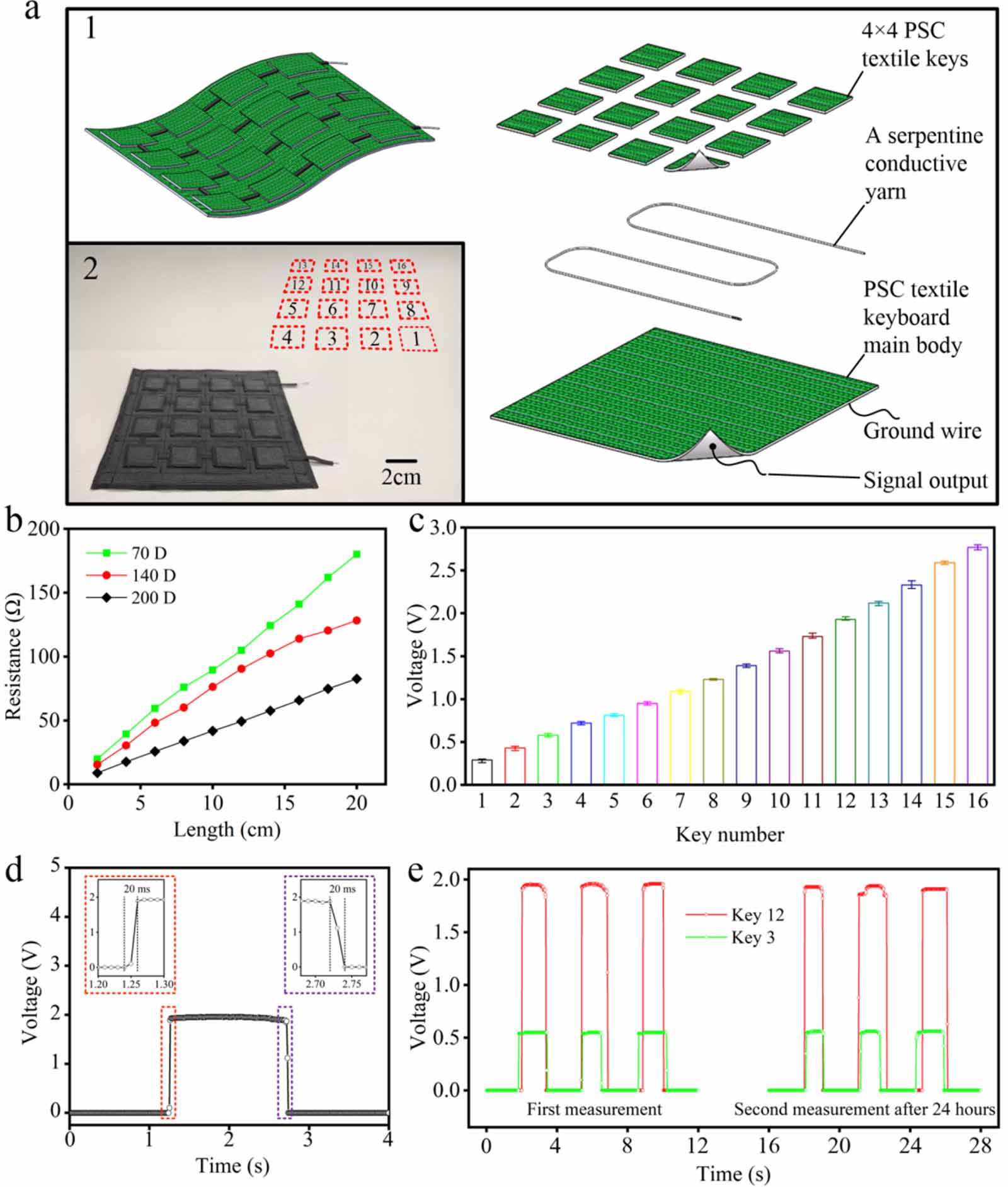 A single-layer less-wires stretchable wearable keyboard based on ...