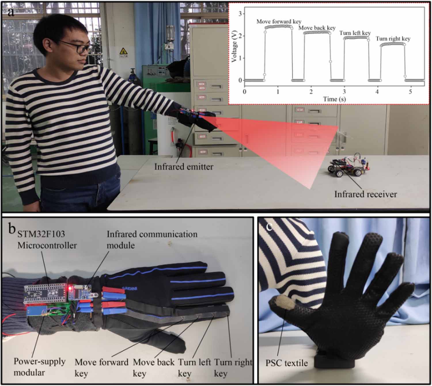 A single-layer less-wires stretchable wearable keyboard based on ...