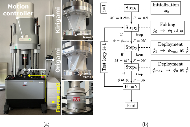 Toward actuation of Kresling pattern-based origami robots - IOPscience