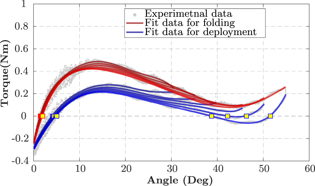 Toward actuation of Kresling pattern-based origami robots - IOPscience