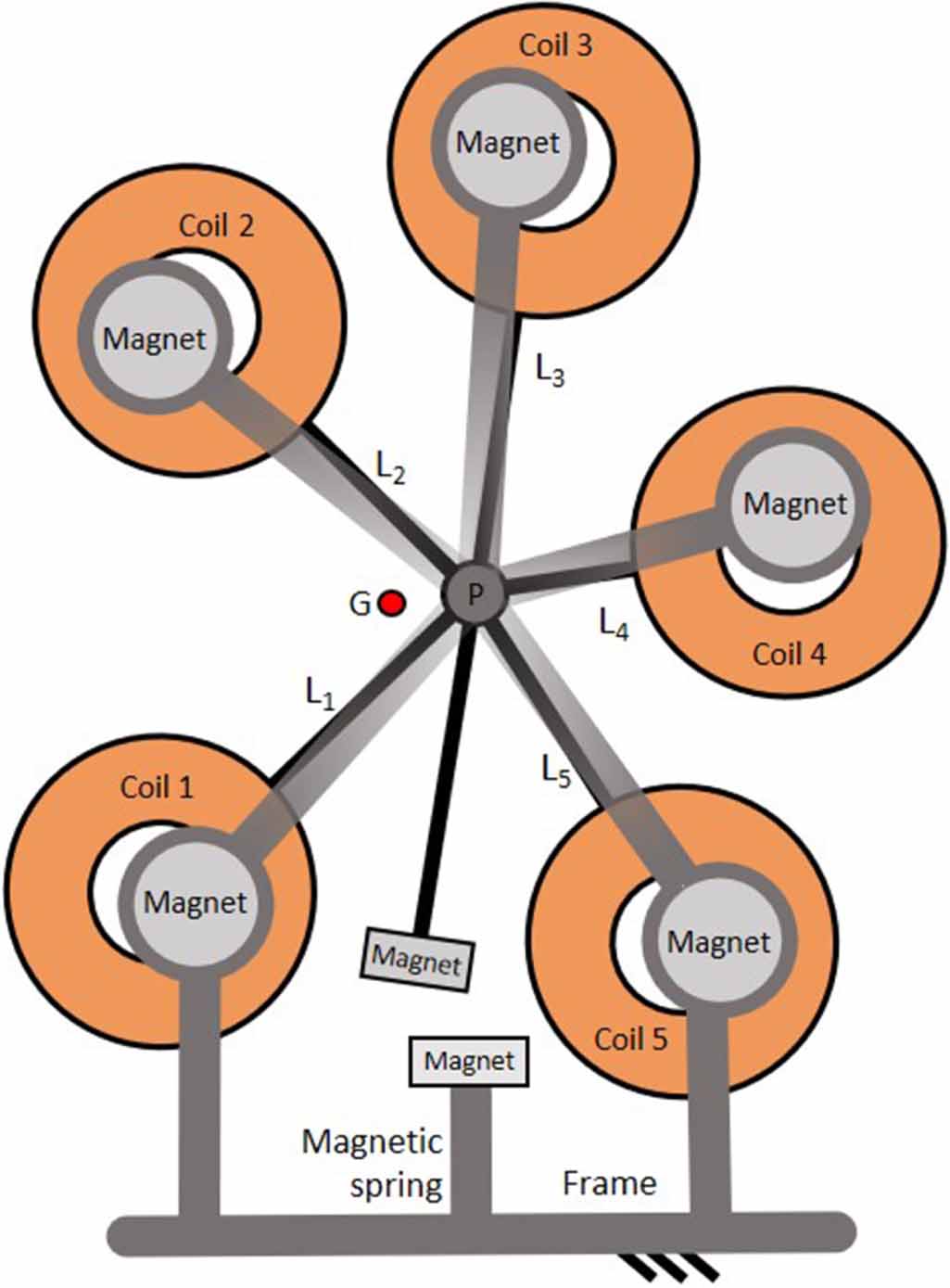 A tunable multi-arm electromagnetic pendulum for ultra-low frequency ...