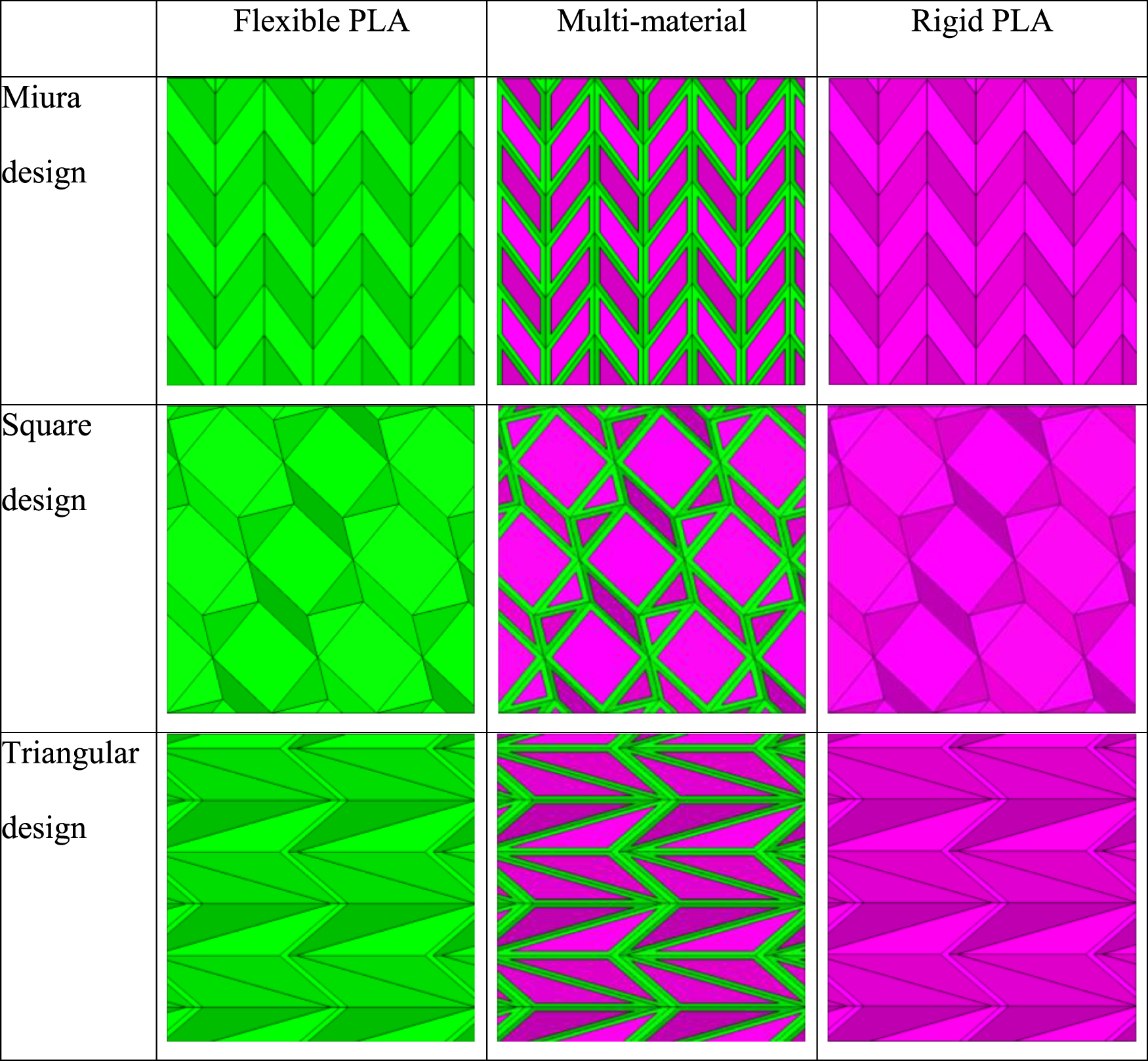3D printed multi-material polylactic acid (PLA) origami-inspired ...