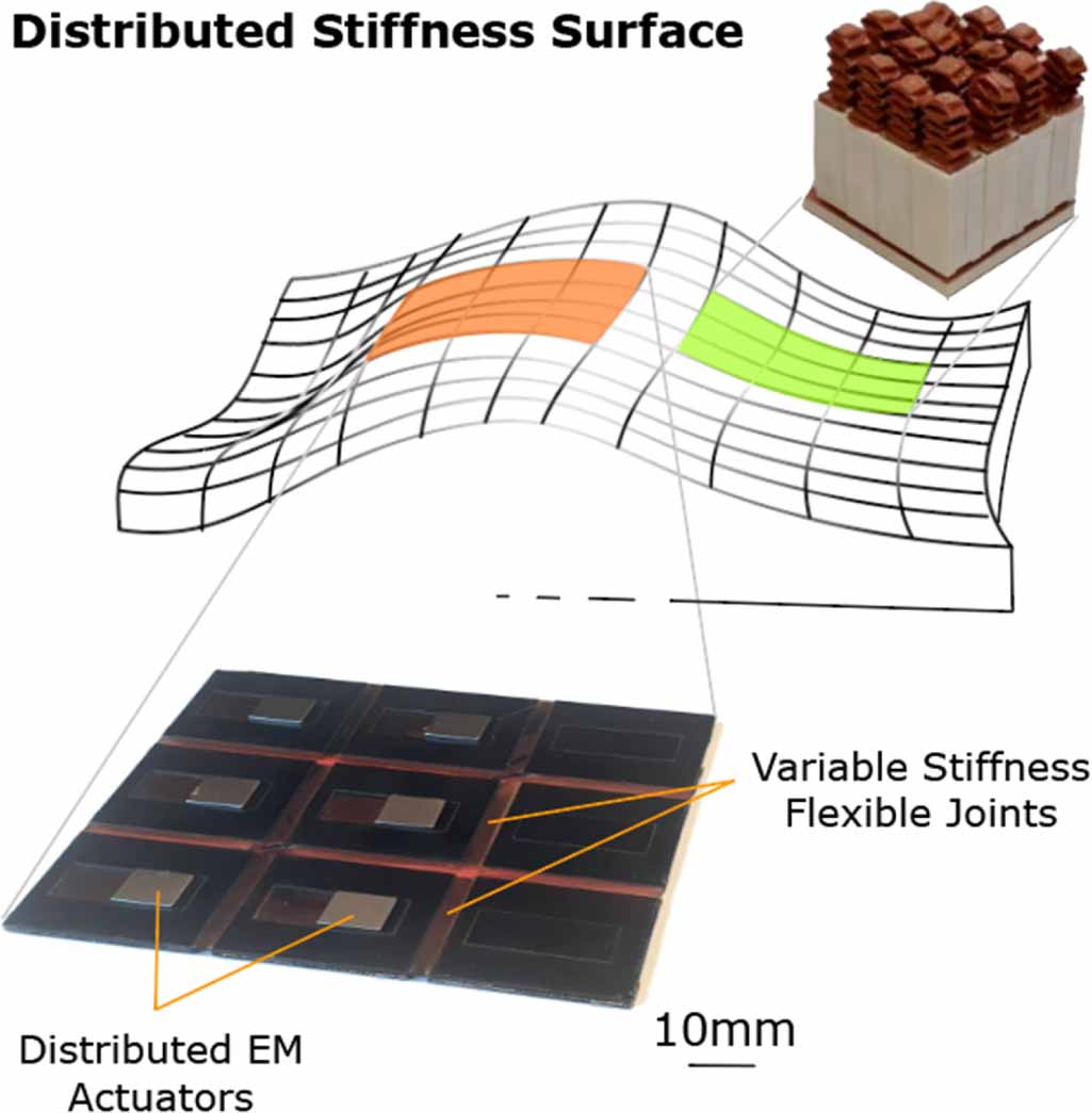 Electromagnetic actuator design for distributed stiffness - IOPscience