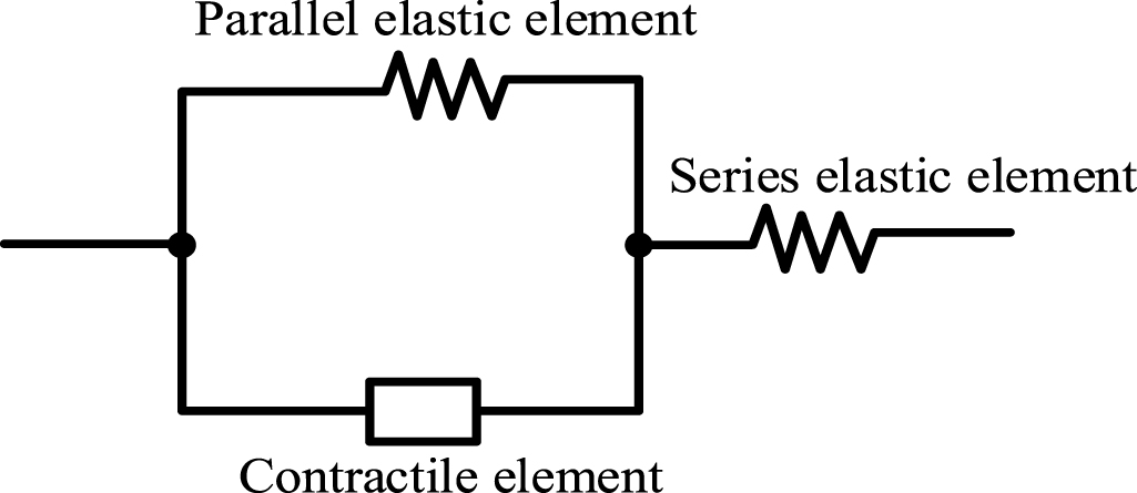 Design and implementation of knee-ankle exoskeleton for energy ...