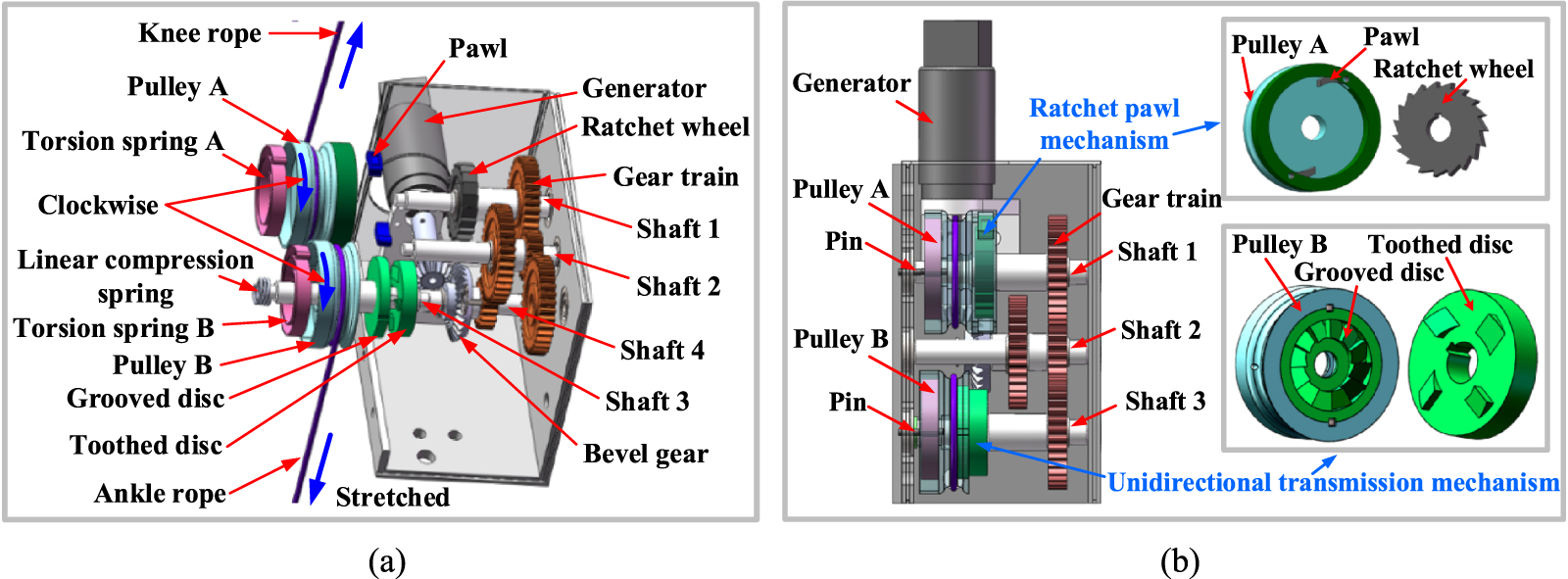 Design and implementation of knee-ankle exoskeleton for energy ...