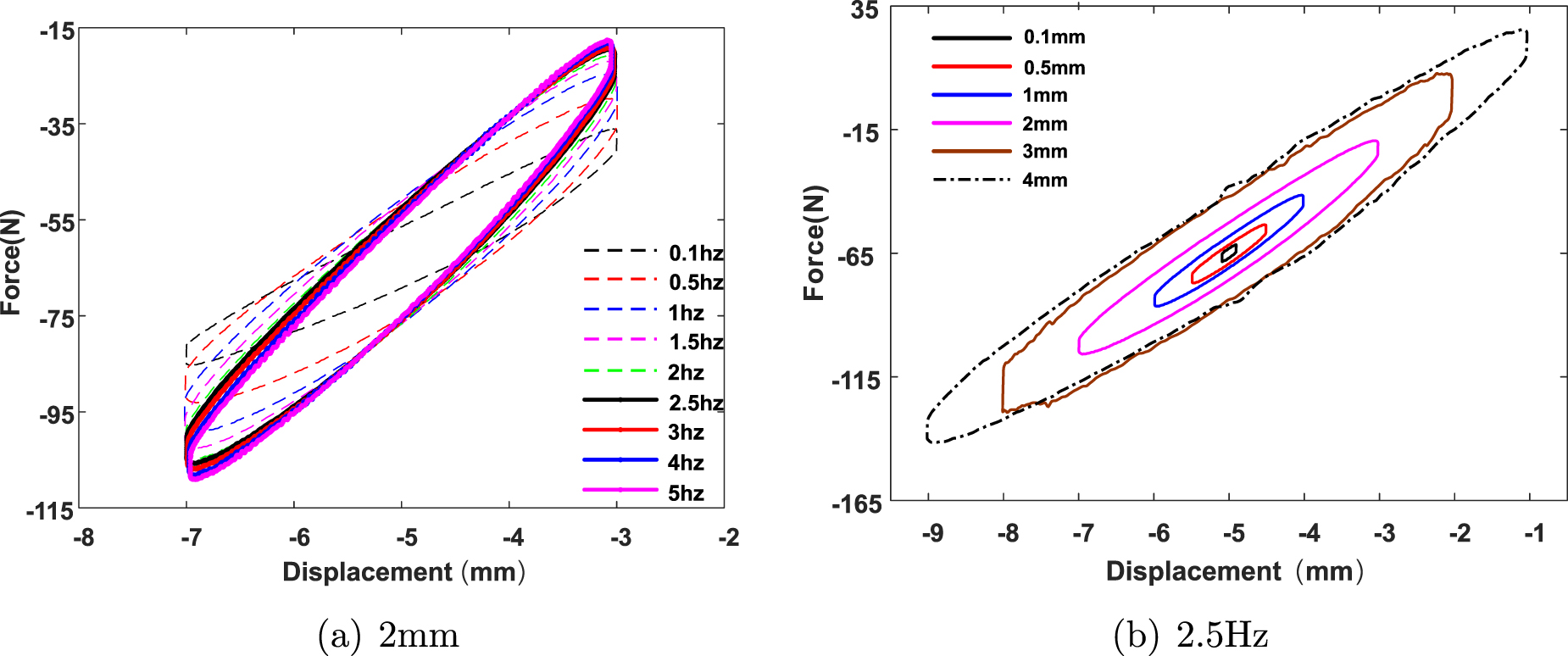 Design and analysis of passive variable stiffness device based on shear ...